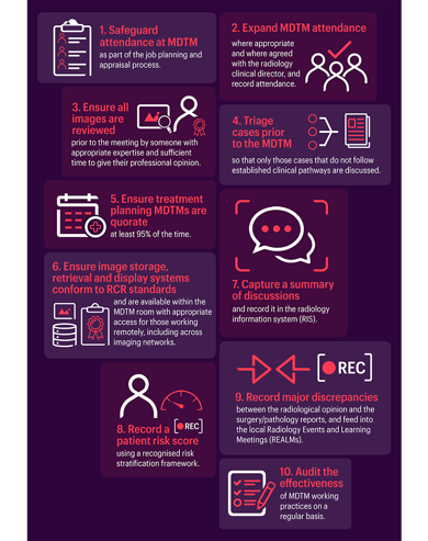 Multidisciplinary team meetings – standards for clinical radiologists ...